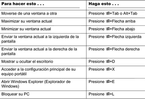 Atajos De Teclado De Windows 7 Dummies