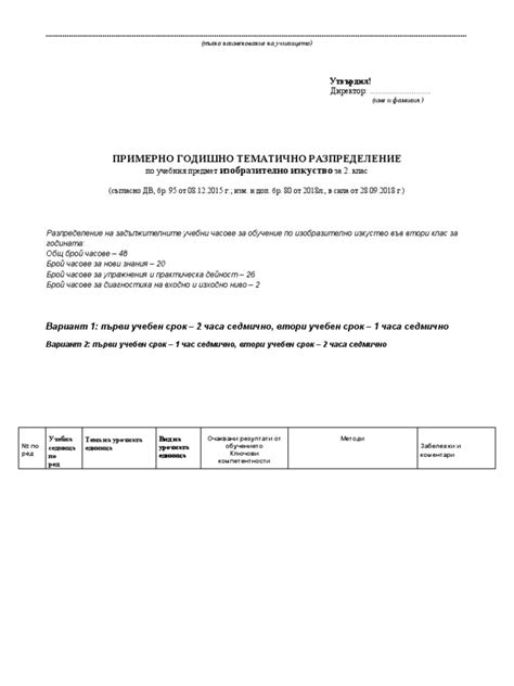 Примерно годишно разпределение по Изобразително изкуство за 2 клас Pdf