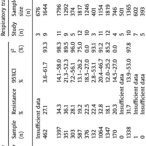 Mic Breakpoints For Pseudomonas Aeruginosa According To Eucast And Clsi Download Table