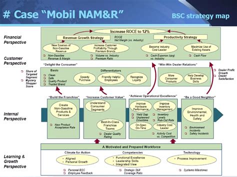 balanced scorecard v1 0 ppt business administration business