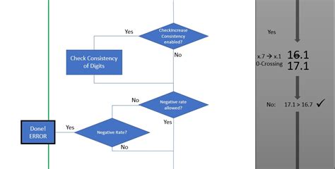 Correction Algorithm AI On The Edge Device