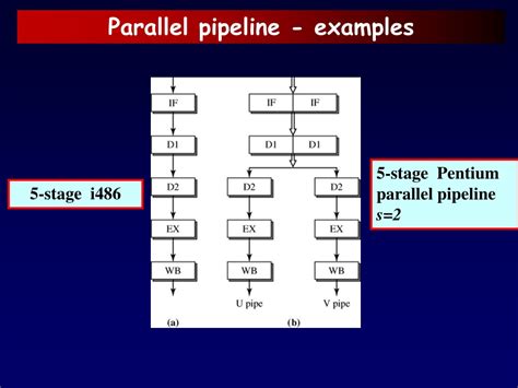 PPT Advanced Processor Design Concepts Enhancing Performance Through Modern Engineering
