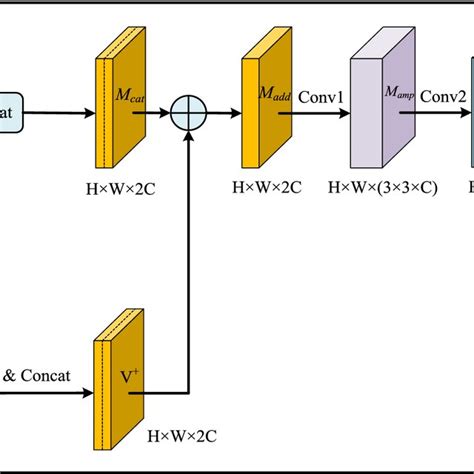 Up Cot Structure Blocks Of The Same Size Are Represented By The Same Color Download