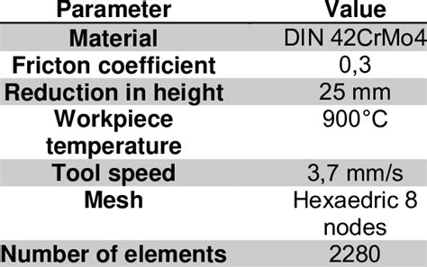 Parameters Used For The Simulation Download Scientific Diagram