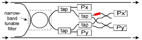 Schematic View Of The Pmd Monitor Download Scientific Diagram
