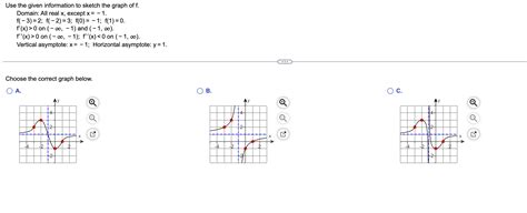 Solved Use The Given Information To Sketch The Graph Of F