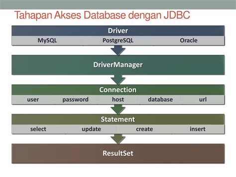 Ppt Java Database Powerpoint Presentation Free Download Id5558949