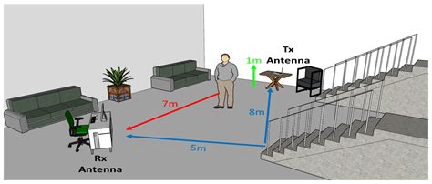 Ijerph Free Full Text Deep Learning Multi Class Approach For Human