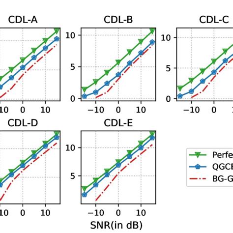 Spectral Efficiency Vs Snr For Wgan Gp Qgce For Reference Bg Gamp And