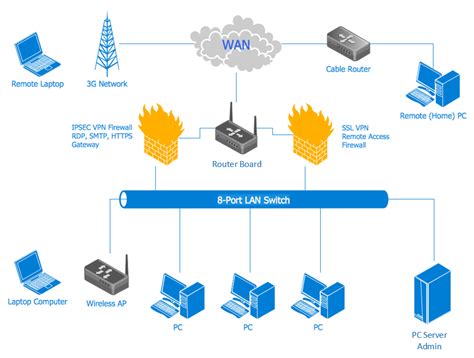 Metode Htb Mikrotik Untuk Memaksimalkan Kestabilan Koneksi Internet