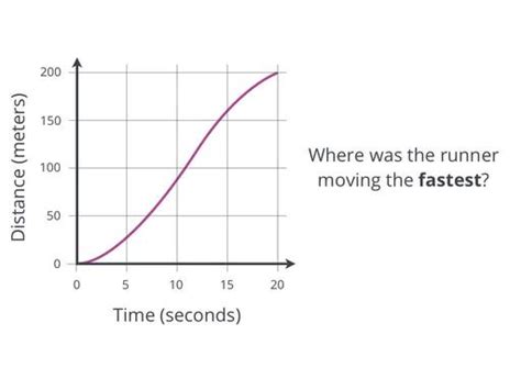 Reading Graphs Algebra Babe Yourself