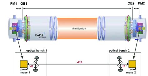 4 Schematic Of The Strap Down Architecture The Interferometer Download Scientific Diagram