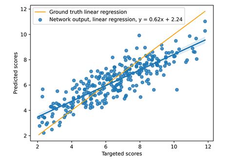 Heterogeneous Graph Convolutional Neural Network For Protein Ligand Scoring