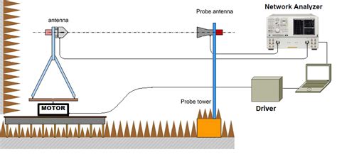 Dr Cahit Karakuş WEB PAGE