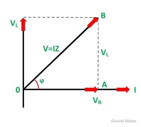 Understanding The Phasor Diagram Of An Rl Series Circuit