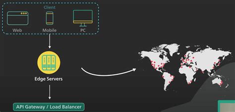 Proxy Vs Reverse Proxy Farmerboys System Design Resources