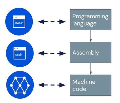 Deepmind Open Sources Ai Interpretability Research Tool Tracr