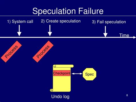 Ppt Speculative Execution In A Distributed File System Powerpoint