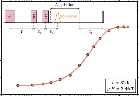 Representative Recovery Of The 1 H Nuclear Magnetization Towards The Download Scientific
