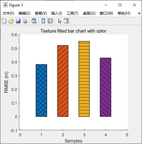 Matlab进阶绘图第53期带填充纹理的单组多色柱状图 matlab hatchfill CSDN博客