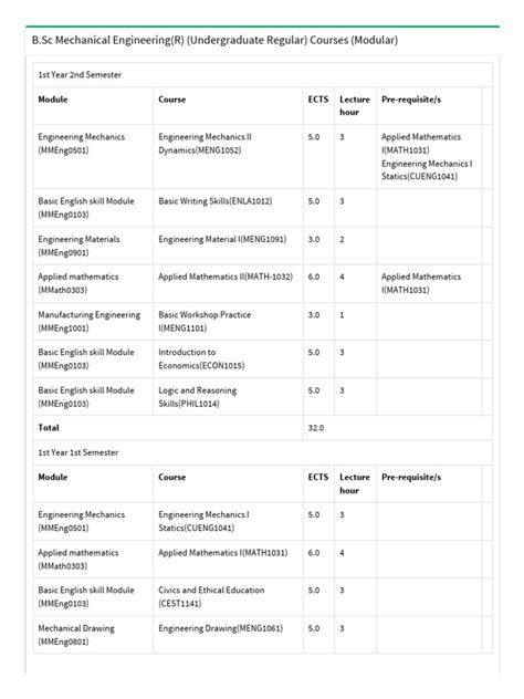 Mekelle University 1 Pdf Engineering Machines