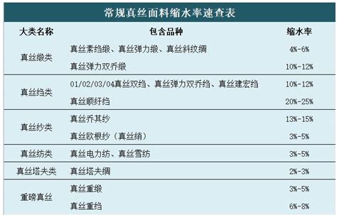 常规真丝面料缩水率速查表 全球纺织网纺织问答