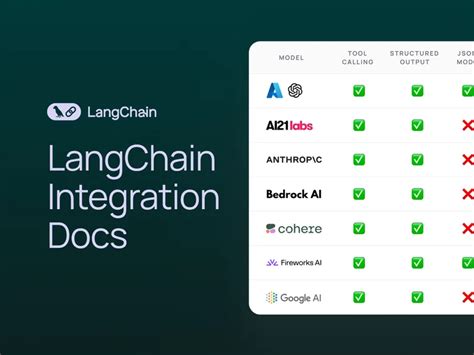 Langchain Integration Docs Find Information Faster With Revamped Pages