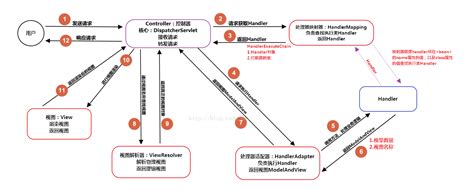 SpringBoot过滤器拦截器切面之间的区别和执行顺序 梅子猪 博客园