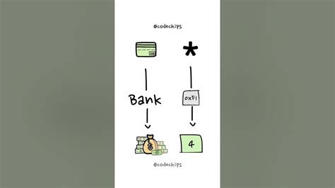 What Are Pointers Cplusplusprogramming Dotnet Programming Youtube