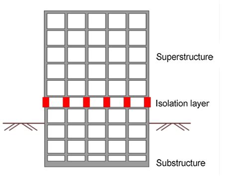 How To Determine The Correct Location Of Isolation Layer