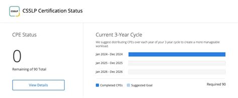 bj dela cruz cissp ccsp csslp ccsk on linkedin isc2 csslp certifications keeplearning