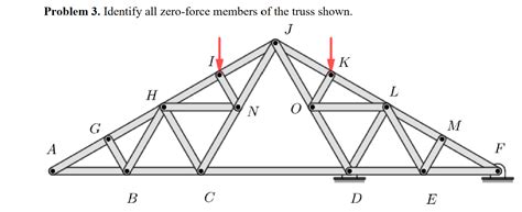 Solved Problem 3 Identify All Zero Force Members Of The
