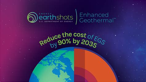 Us Doe Announces 31m Funding For Egs And Low T Geothermal Projects