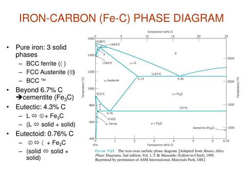 Understanding The Fe C Diagram A Comprehensive Explanation