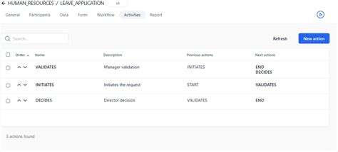 Workflow Workflowgen Documentation