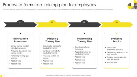 Formulating On Job Training Program For Employees Skills Improvement Powerpoint Presentation