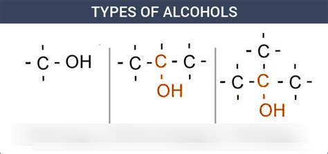 Diagram Of Primary Secondary Tertiary Alcohol Quizlet