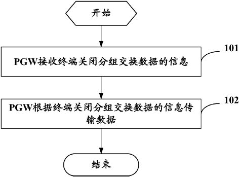 data transmission method and apparatus thereof eureka patsnap