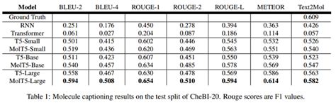 Arxiv2022 Molt5：translation Between Molecules And Natural Language Csdn博客