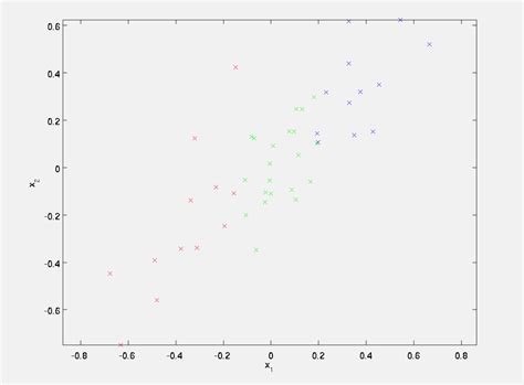 [paper Review] Self Attention Generative Adversarial Networks By Useok Choi Medium