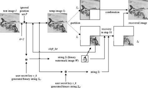 Extracting And Recovery Example Of The Proposed Algorithm With K 2