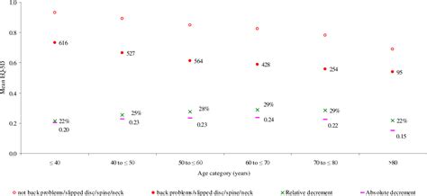 Figure 2 From Using Health State Utility Values From The General