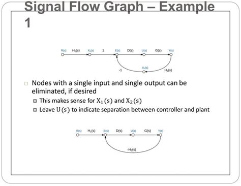 Block Diagrams And Signal Flow Graphs Pptx