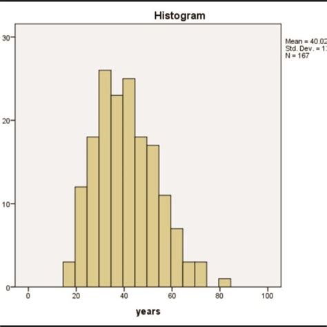 Sex Distribution On Lc Patients Download Scientific Diagram