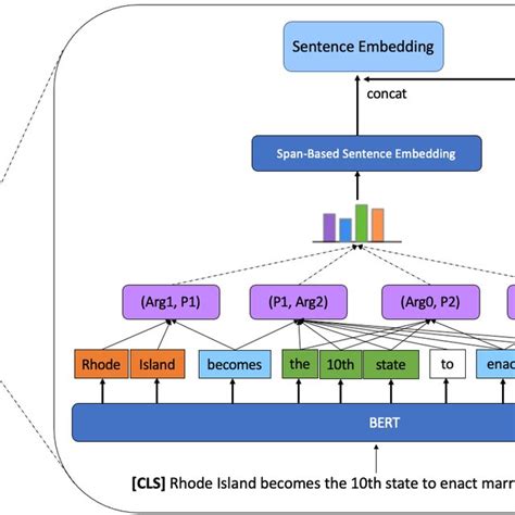 The Proposed Model In Twin Structure All Parameters Are Shared Between Download Scientific