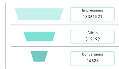 Visualizations Moved For One User And Wrong Color Microsoft Fabric