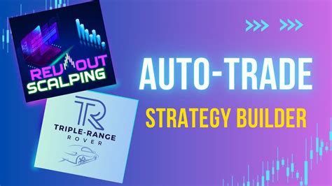 Automated Trading Revout Scalping And Triple Range Rover Using Ninjatrader 8s Strategy Builder