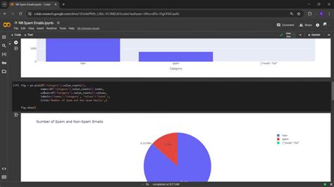 A Powerful Accurate Spam Detection Model Upwork