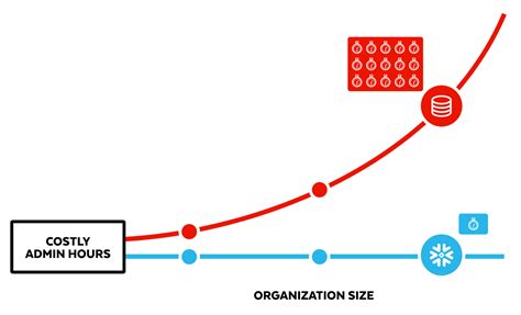 Migrate From Teradata To Snowflake Snowflake
