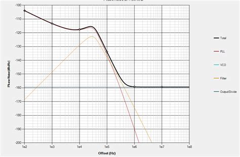 Lmx2541 Lmx2541sq2380 Simulation In Pllatinum Does Not Include Vco Noise Clock And Timing Forum